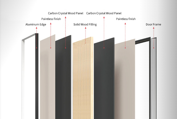 Aluminum Wood Contemporary Internal Doors
